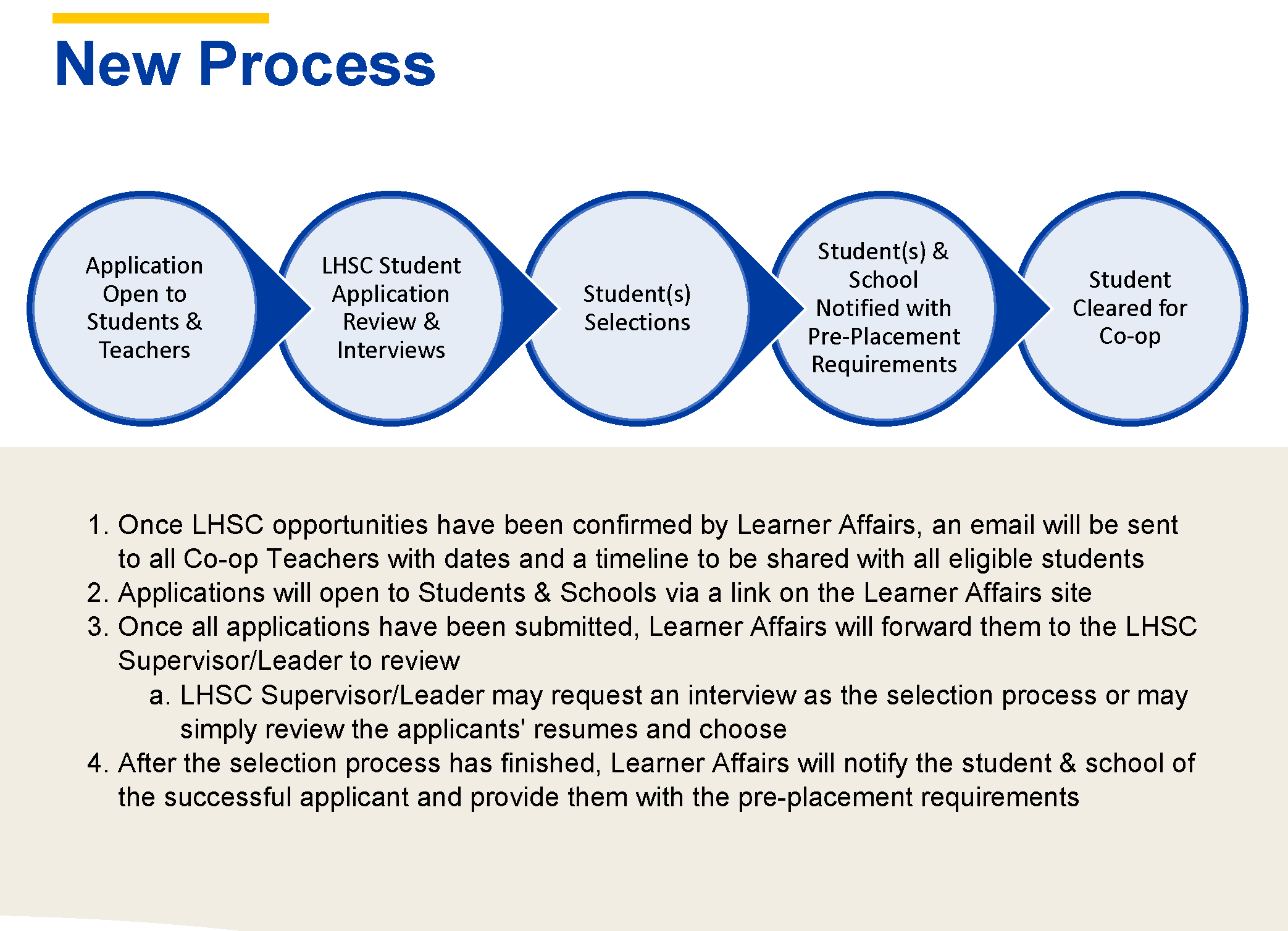 High School Co-op | LHSC